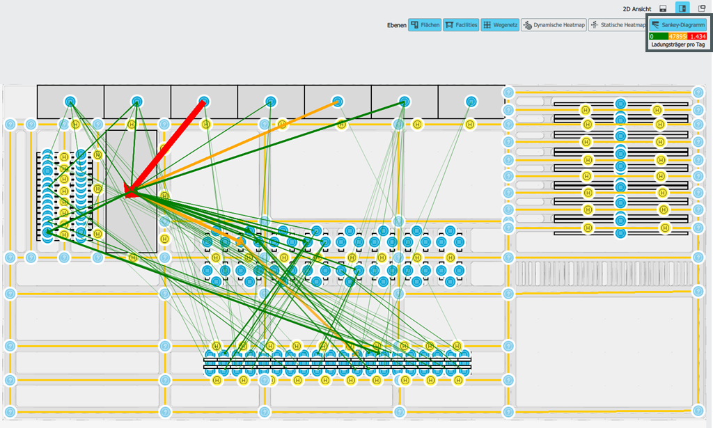 ipolog 4 Material Flow: Sankey-Diagramm – ipolog Hilfe